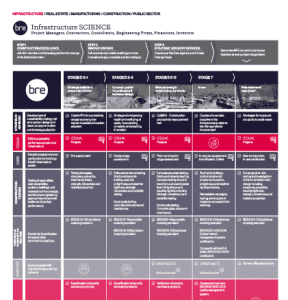 BRE Academy for the infrastructure sector | BRE Academy