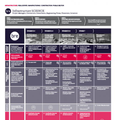 BRE Academy for Infrastructure | BRE Academy