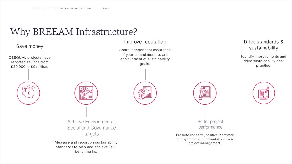 BREEAM Infrastructure | BRE Academy