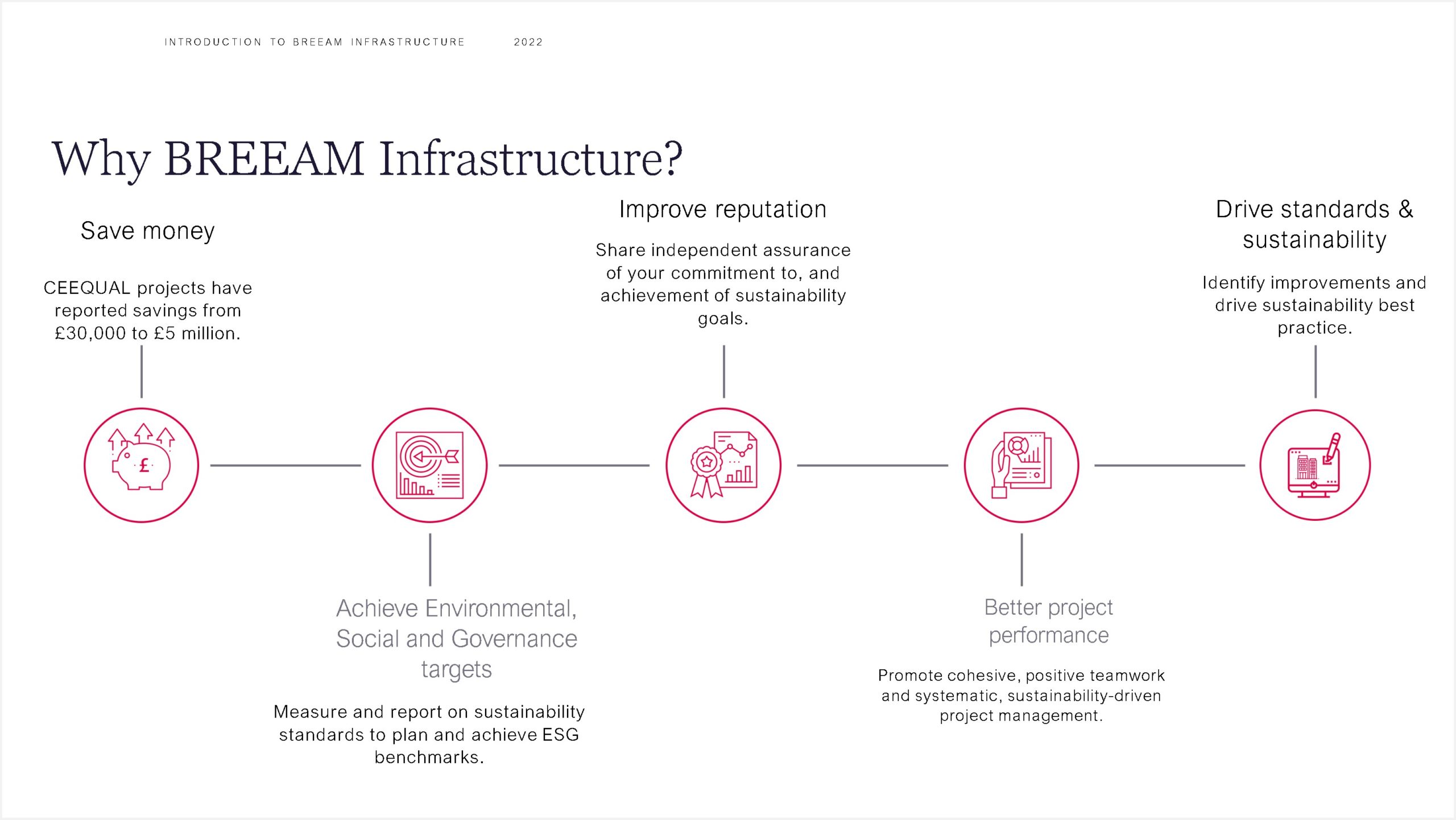BREEAM Infrastructure | BRE Academy