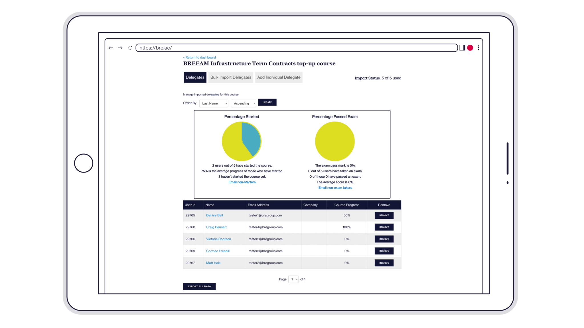 BRE Academy for businesses | BRE Academy